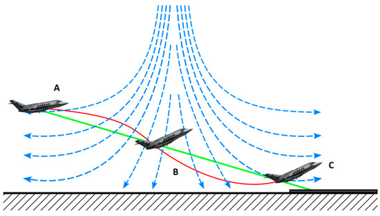 Determination of Atmospheric Gusts Using Integrated On-Board Systems of ...