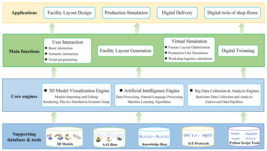 Generative Artificial Intelligence-Enabled Facility Layout Design Paradigm