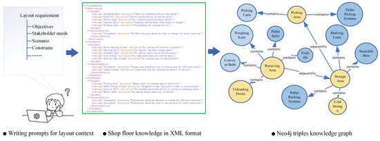 Generative Artificial Intelligence-Enabled Facility Layout Design Paradigm