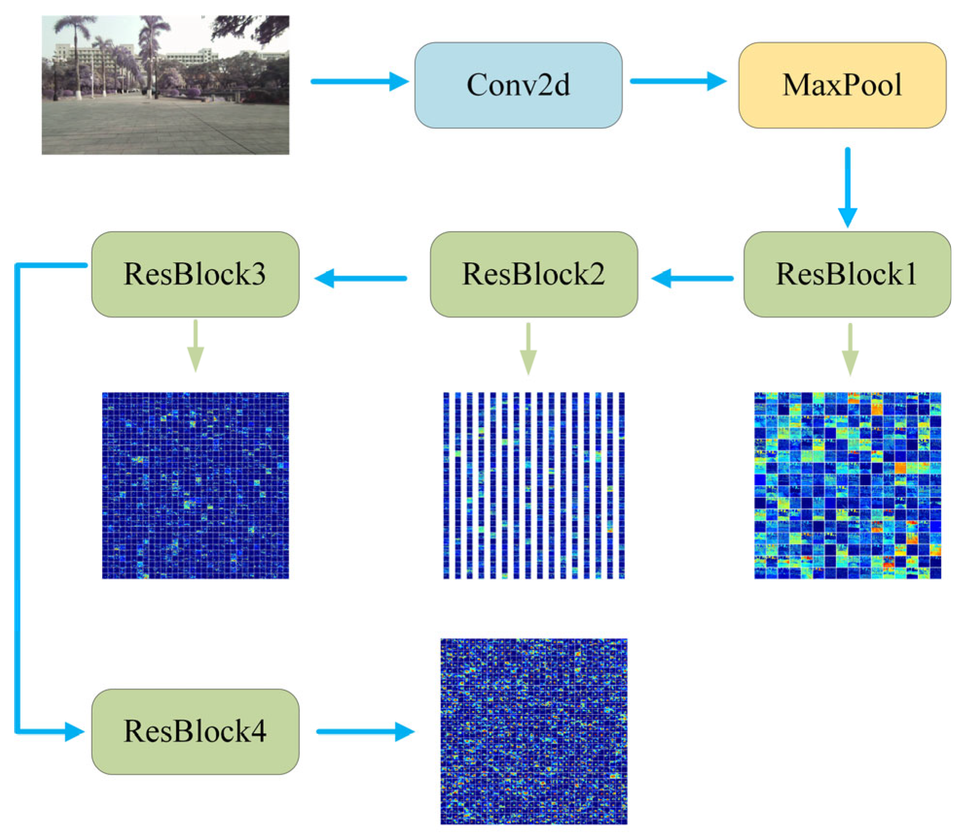 IFMIR-VR: Visual Relocalization for Autonomous Vehicles Using Integrated Feature Matching and ...