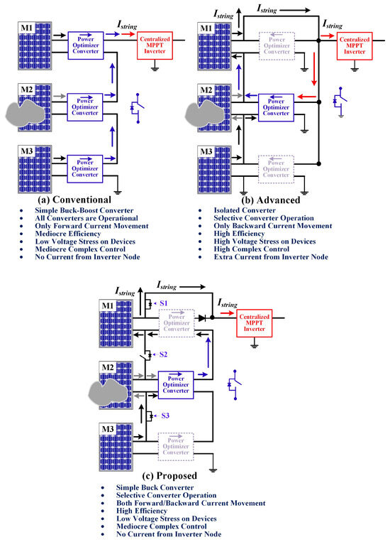 An Improved Power Optimizer Architecture for Photovoltaic (PV) String ...