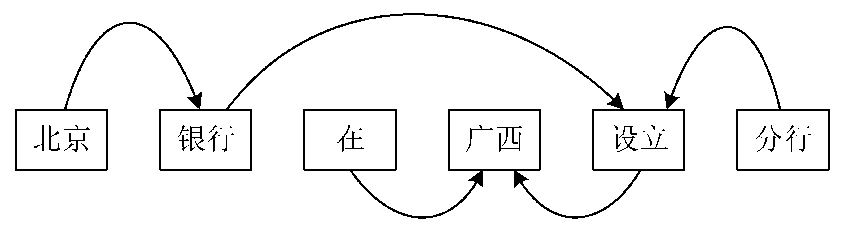 A Chinese Few-Shot Named-Entity Recognition Model Based on Multi-Label Prompts and Boundary ...