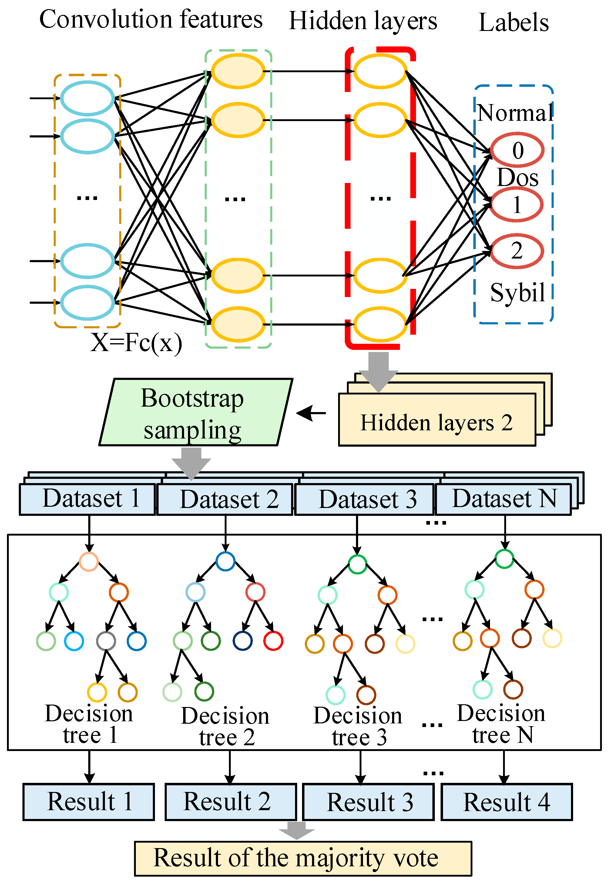 CAA-RF: An Anomaly Detection Algorithm for Computing Power Blockchain Networks