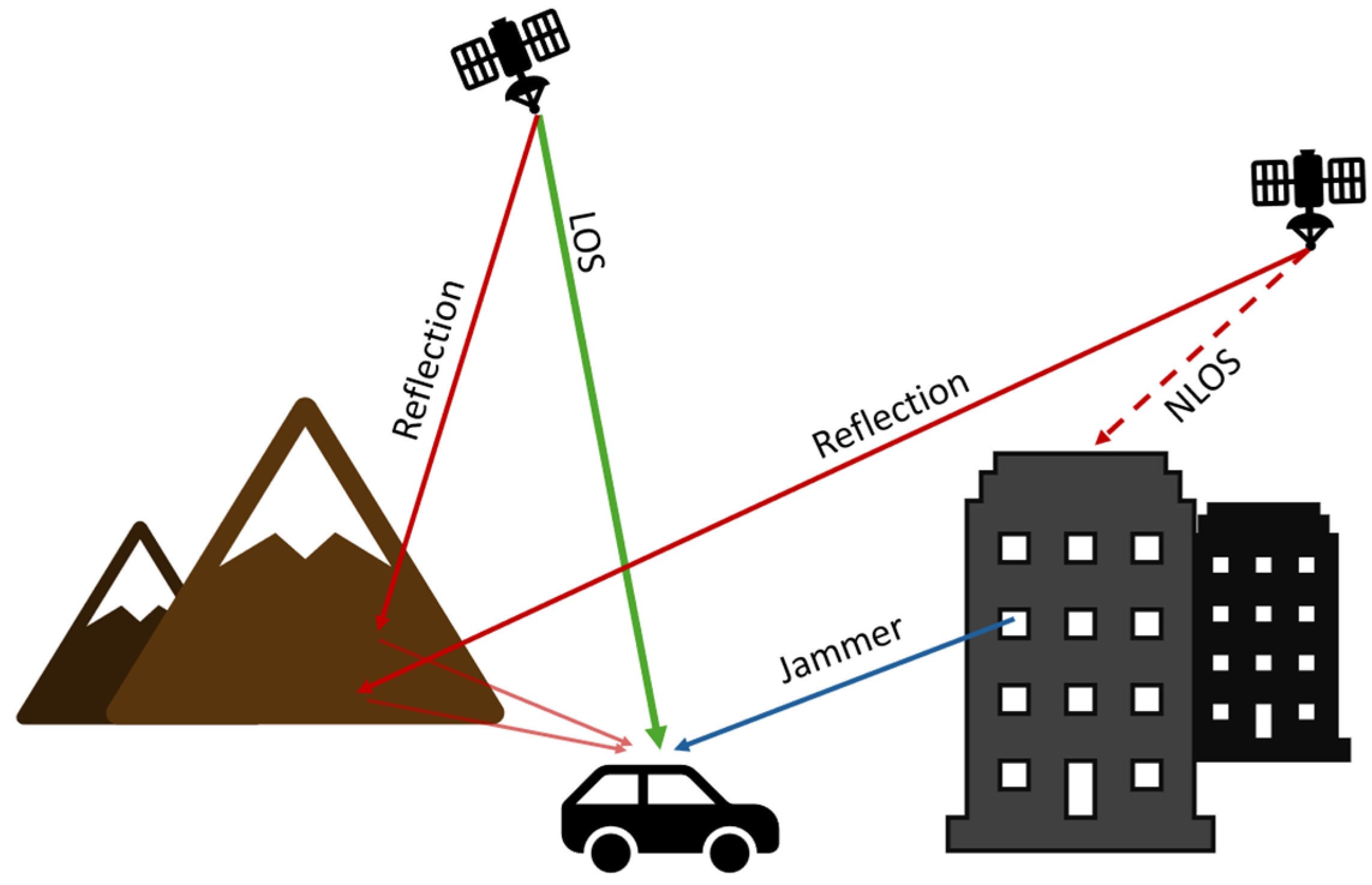 Performance Assessment of a GNSS Antenna Array with Digital Beamforming ...