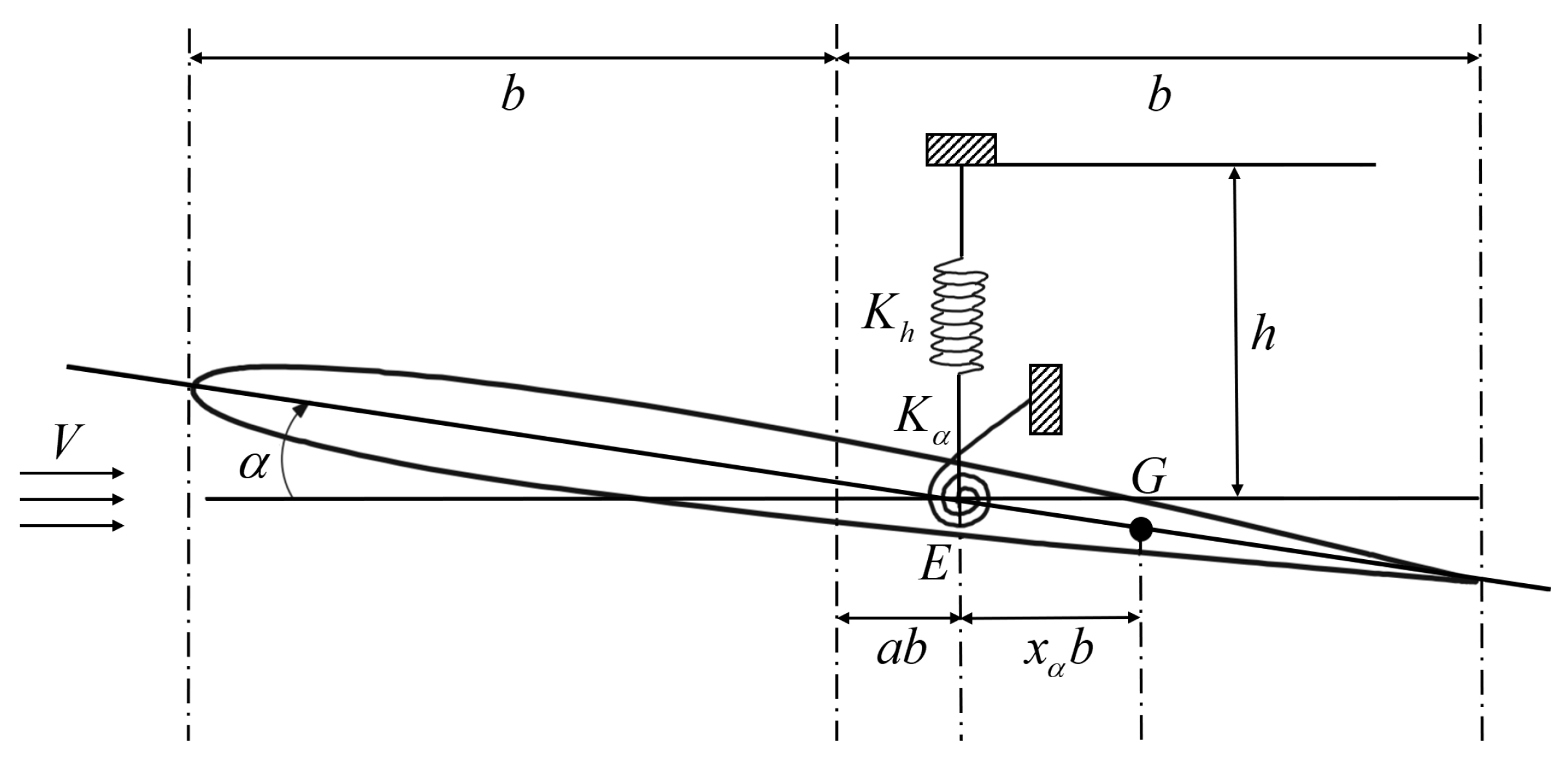Kolmogorov–Arnold Networks for Reduced-Order Modeling in Unsteady Aerodynamics and Aeroelasticity