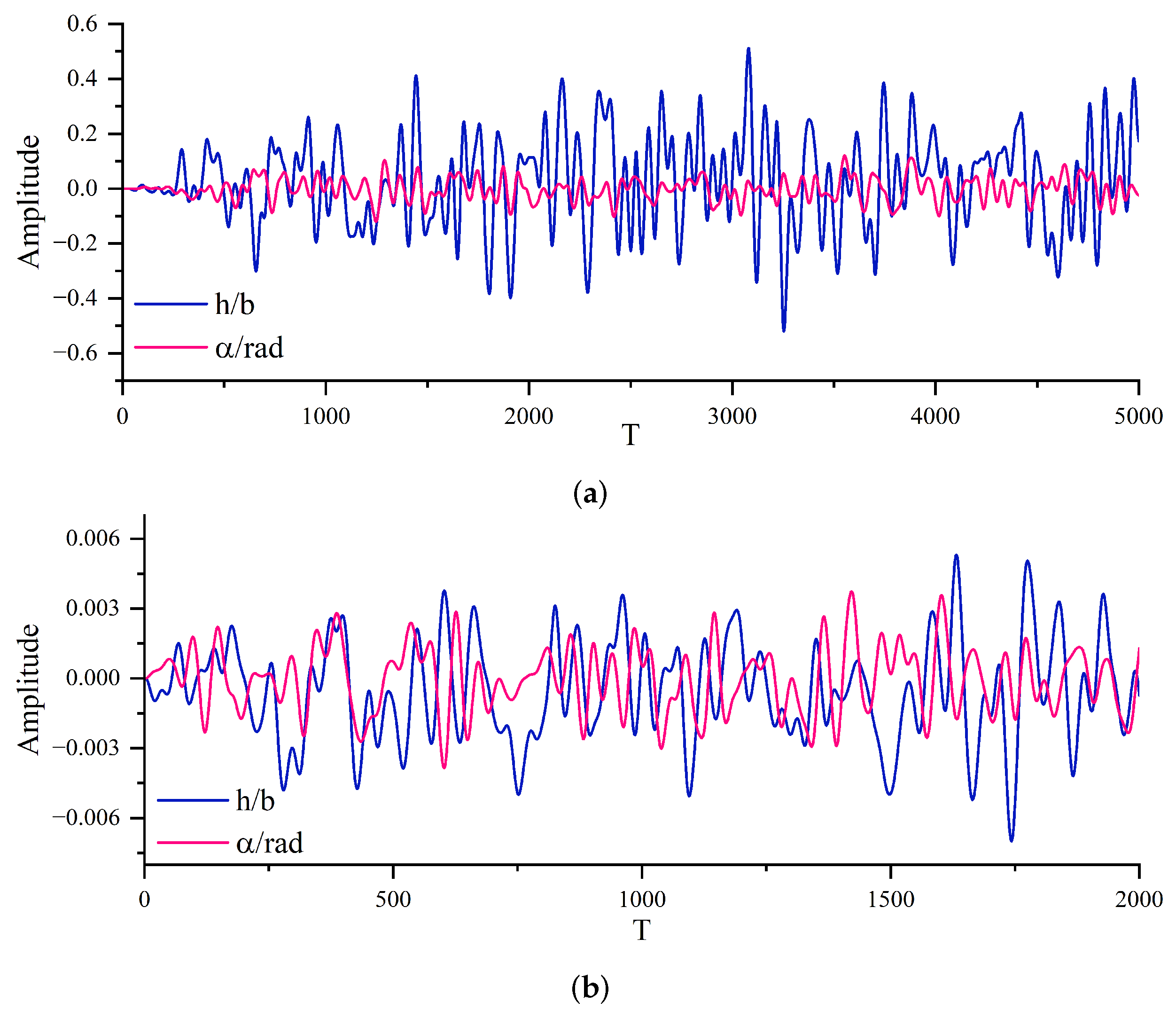 Kolmogorov–Arnold Networks for Reduced-Order Modeling in Unsteady Aerodynamics and Aeroelasticity
