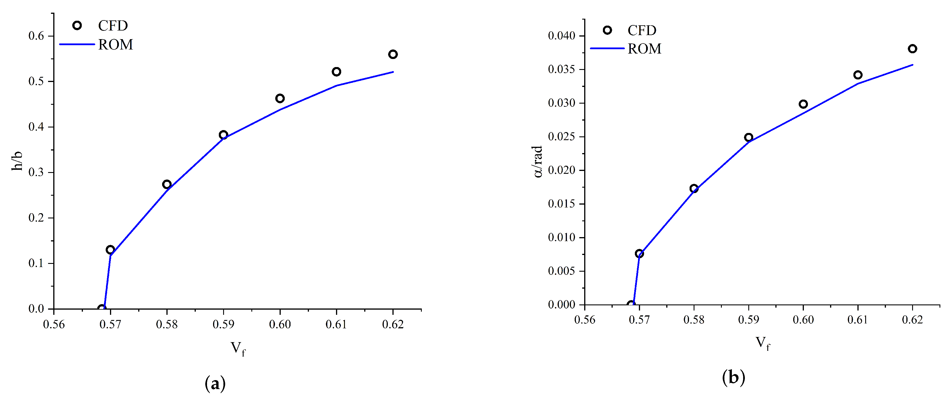 Kolmogorov–Arnold Networks for Reduced-Order Modeling in Unsteady Aerodynamics and Aeroelasticity