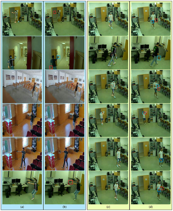 DeepGun: Deep Feature-Driven One-Class Classifier for Firearm Detection ...