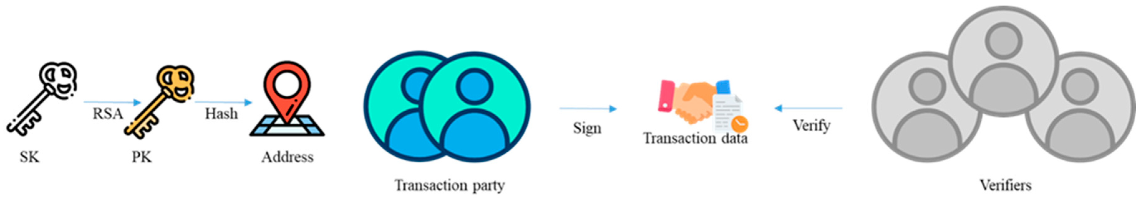 Asynchronous Quantum-Resistant Blockchain for Secure Intelligence Sharing