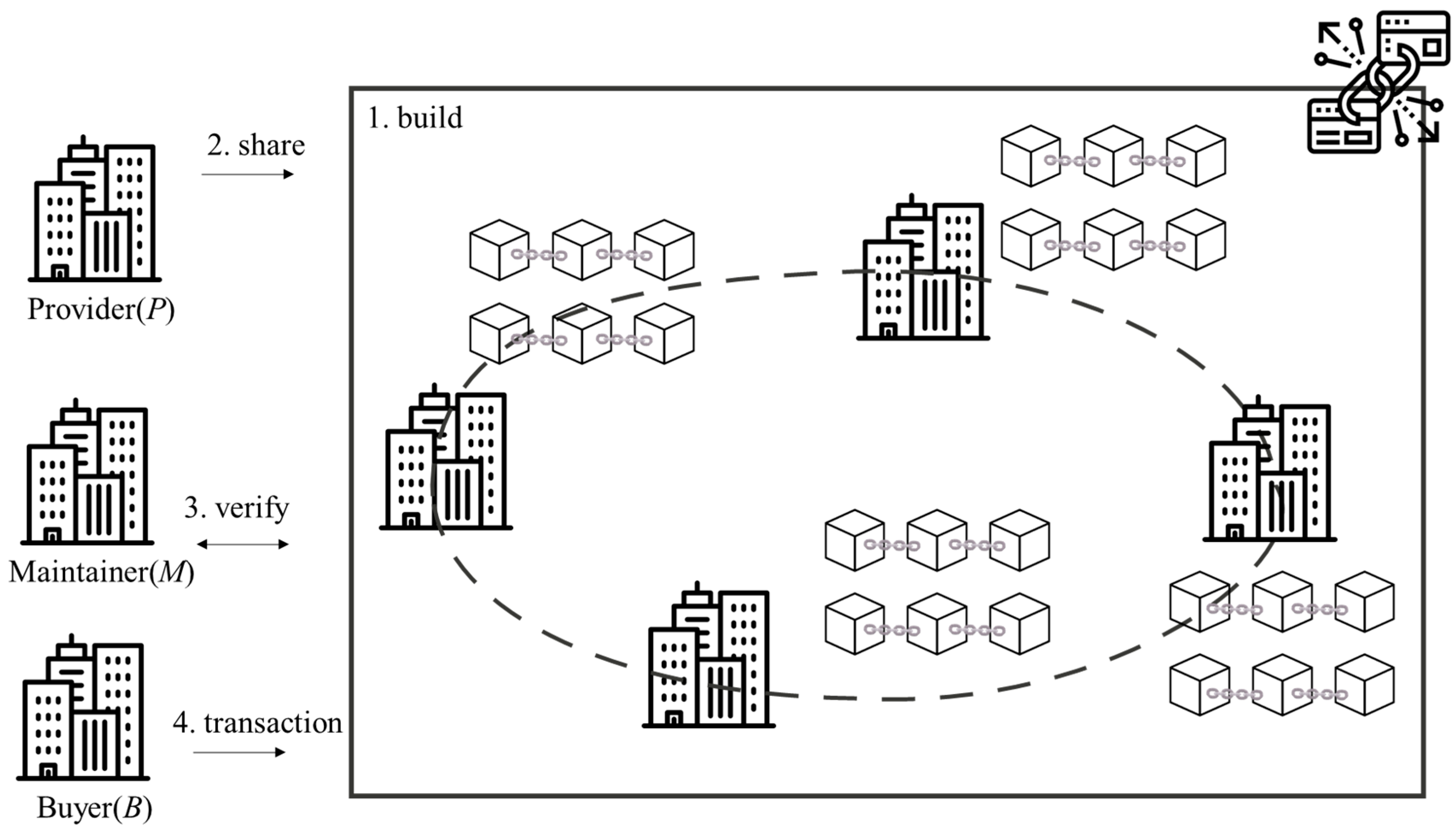 Asynchronous Quantum-Resistant Blockchain for Secure Intelligence Sharing