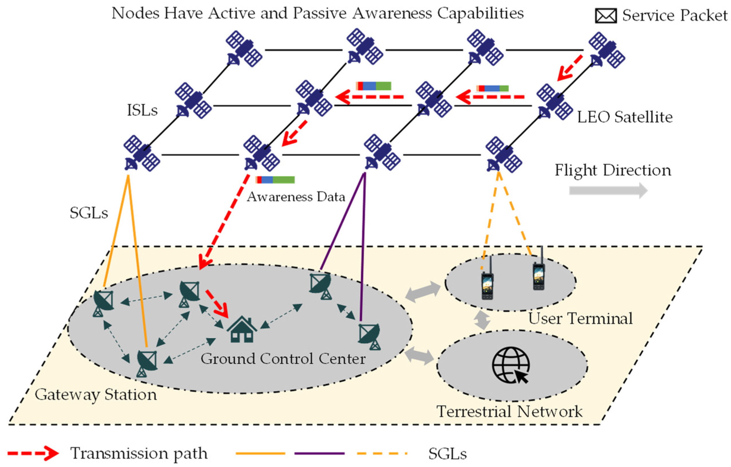 Dynamic Reporting Nodes Selection Method for Network Awareness Based on Active–Passive ...