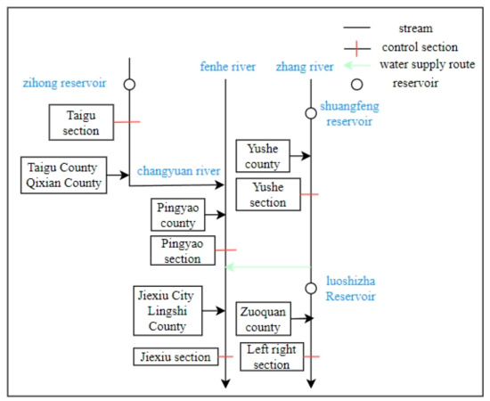 Multi-Objective Optimal Allocation of Regional Water Resources Based on the Improved NSGA-III ...