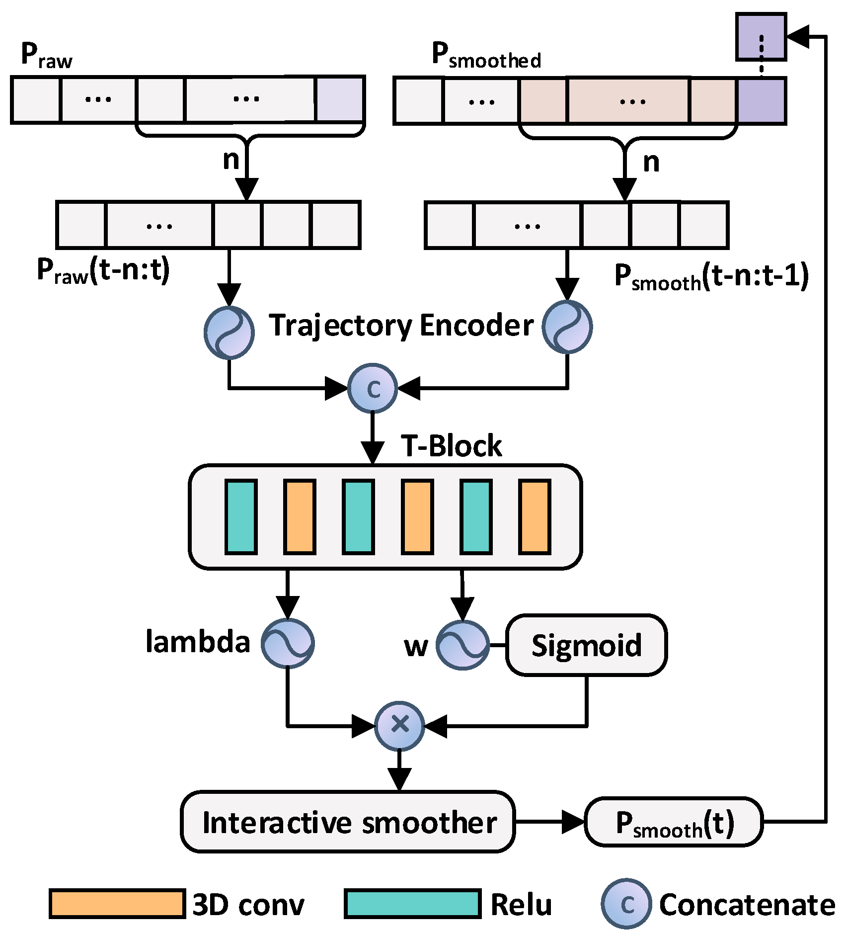 End-to-End Online Video Stitching and Stabilization Method Based on Unsupervised Deep Learning