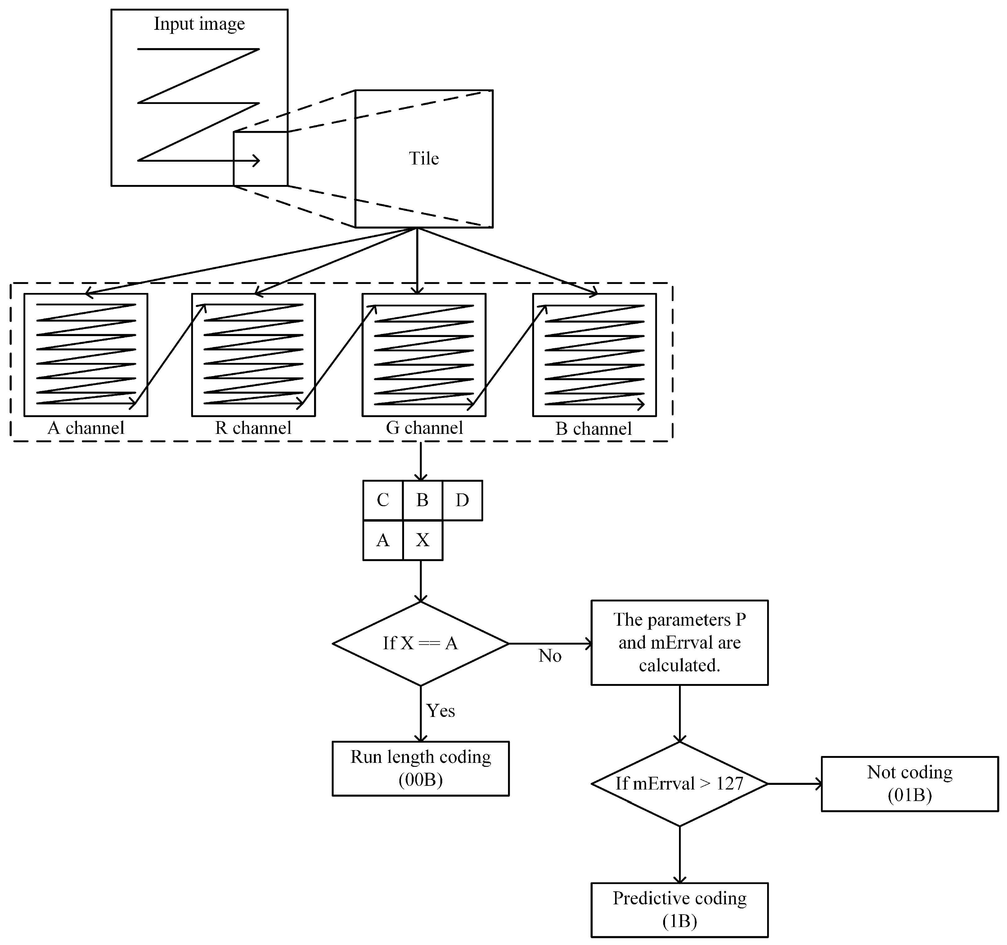 A Tile-Based Multi-Core Hardware Architecture for Lossless Image Compression and Decompression