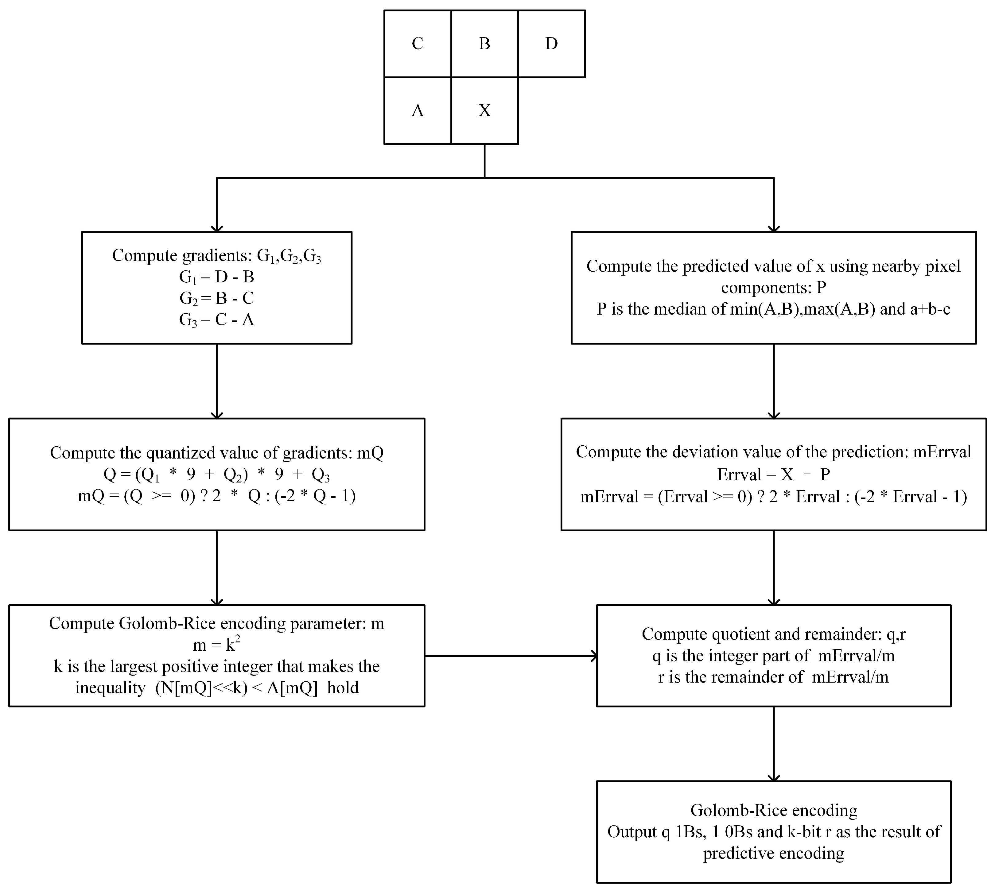 A Tile-Based Multi-Core Hardware Architecture for Lossless Image ...