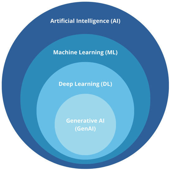 Artificial Intelligence of Things for Solar Energy Monitoring and Control