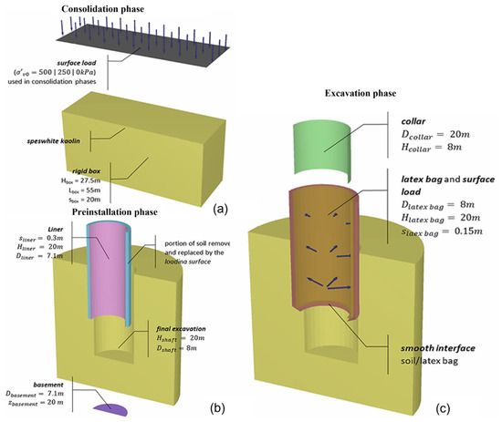 A Comprehensive Review of Open Caisson Modeling Technology: Current ...