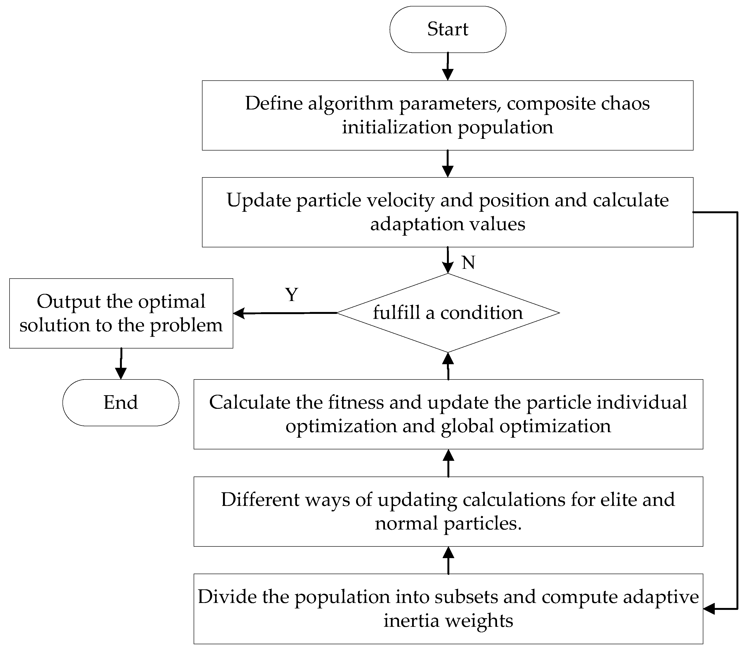 A Hybrid Adaptive Particle Swarm Optimization Algorithm for Enhanced ...