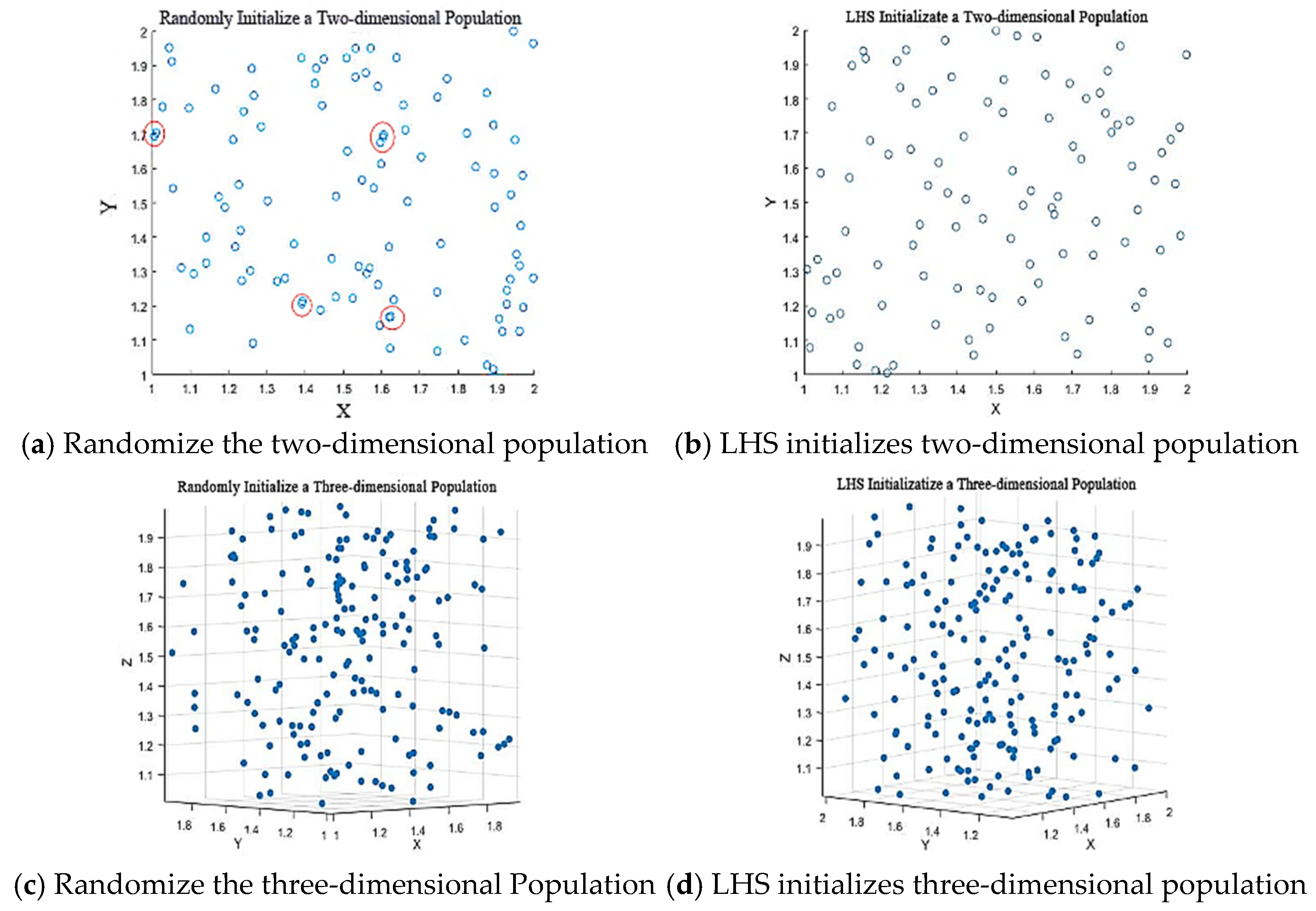 UAV Path Planning Using a State Transition Simulated Annealing Algorithm Based on Integrated ...