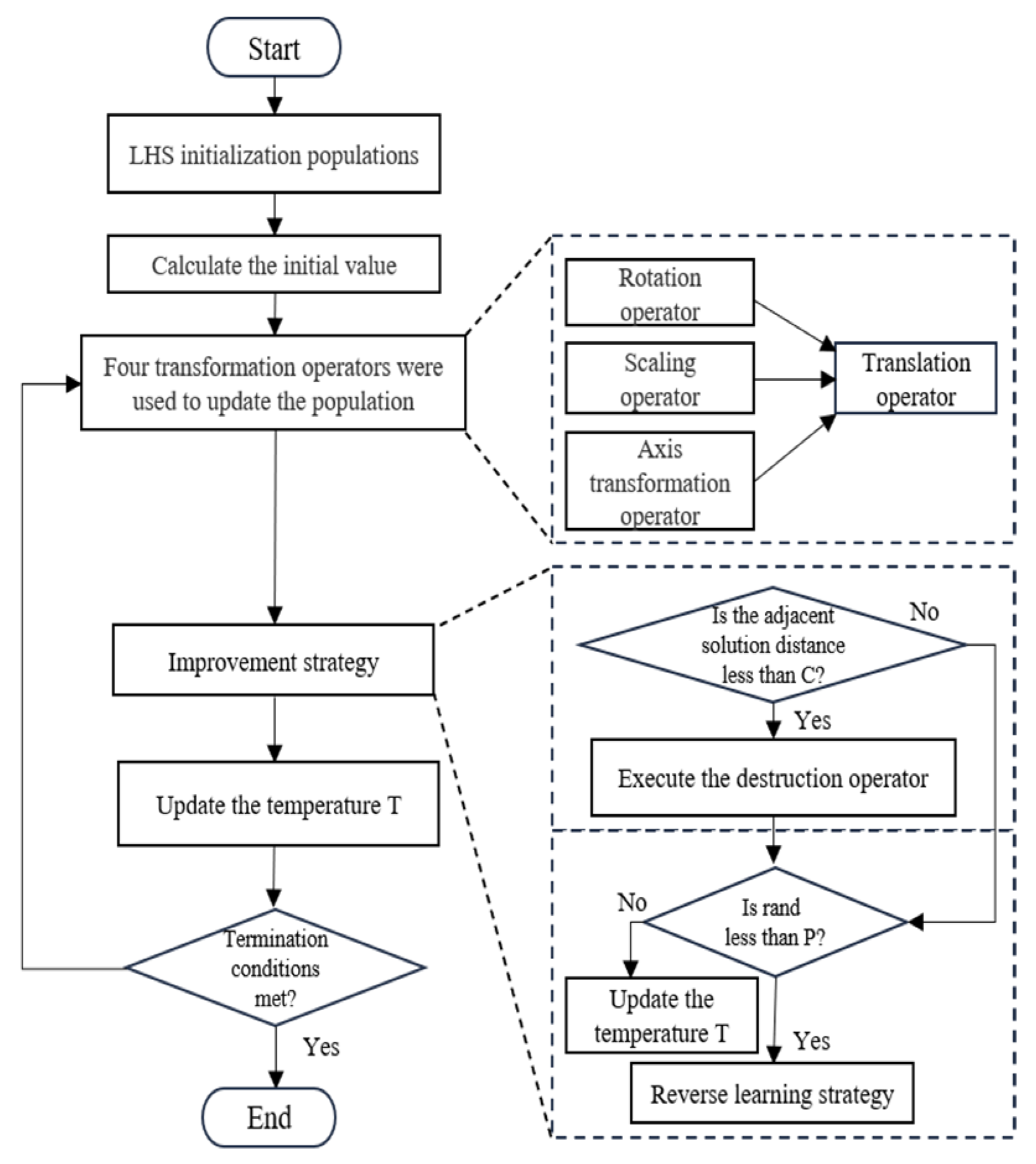 UAV Path Planning Using a State Transition Simulated Annealing Algorithm Based on Integrated ...
