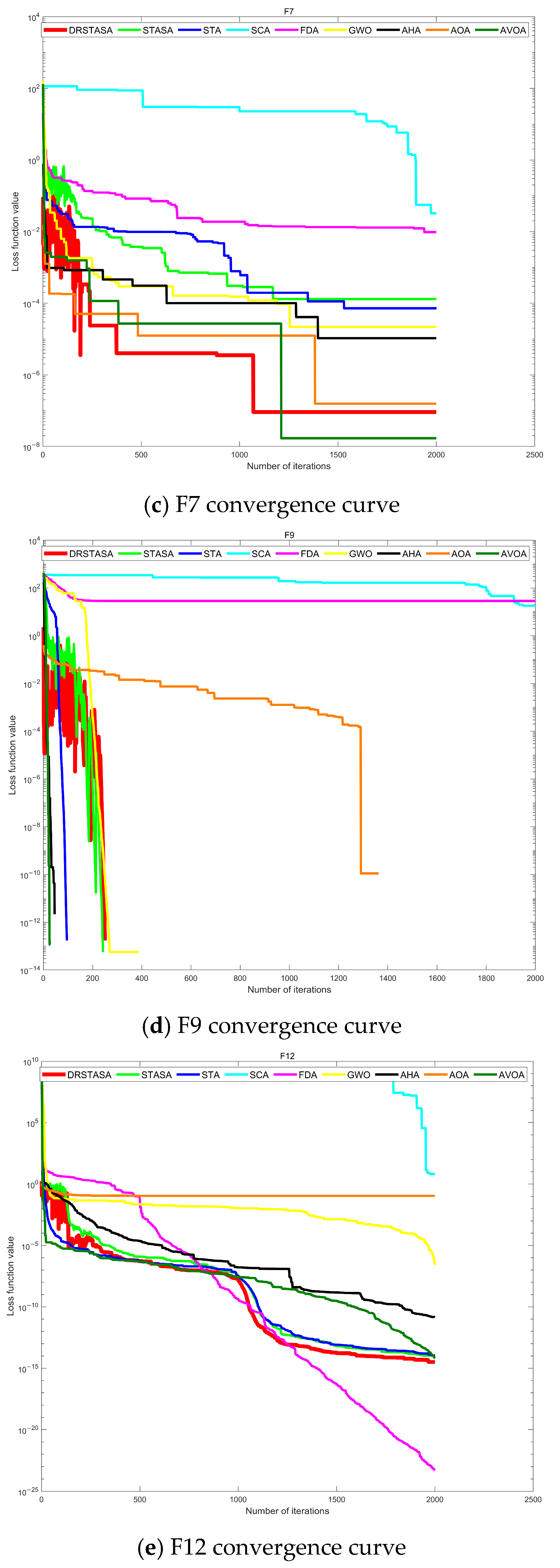UAV Path Planning Using a State Transition Simulated Annealing Algorithm Based on Integrated ...