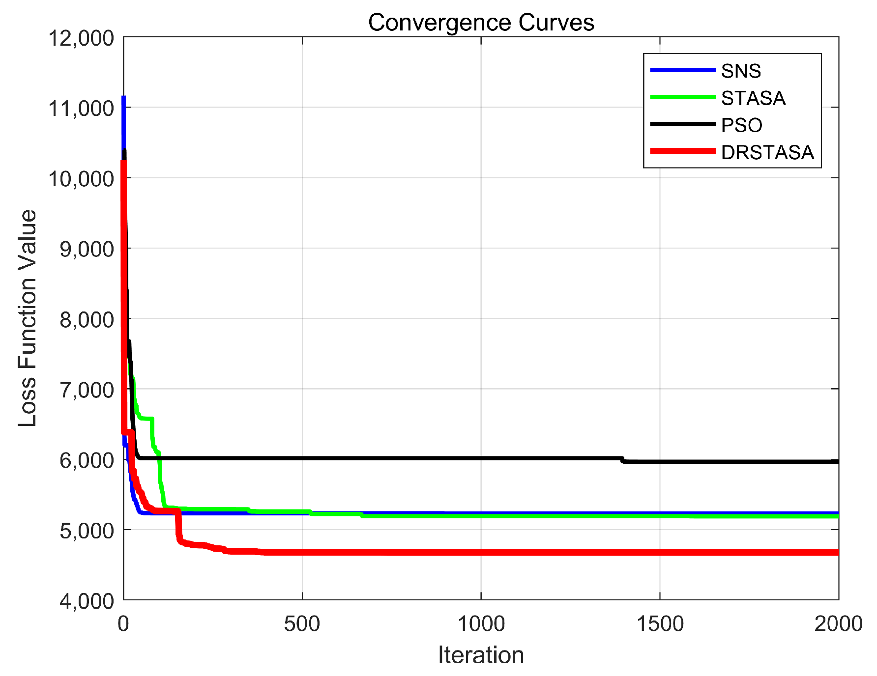 UAV Path Planning Using a State Transition Simulated Annealing Algorithm Based on Integrated ...
