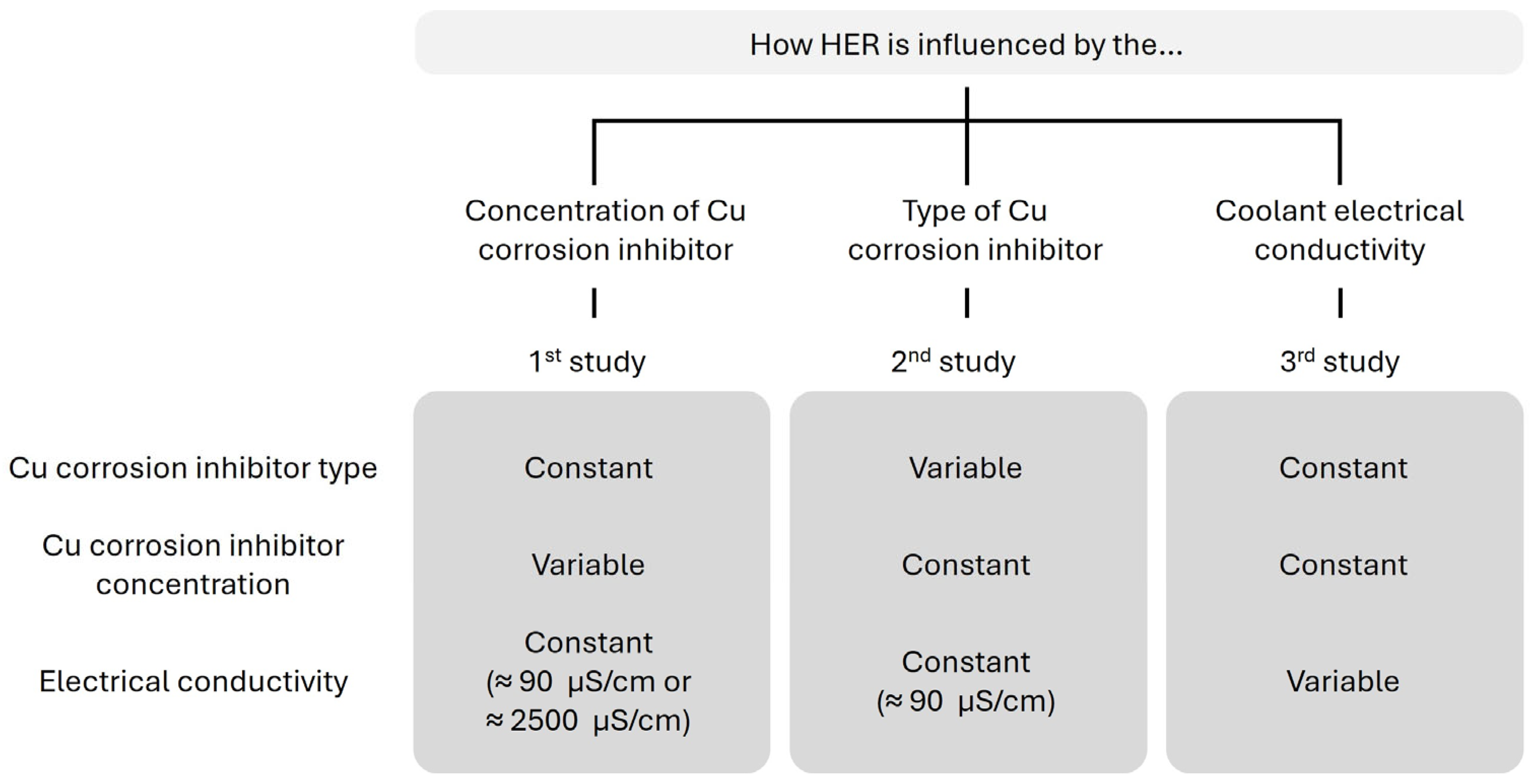 Hydrogen Evolution in Battery Electric Vehicle Coolants During ...