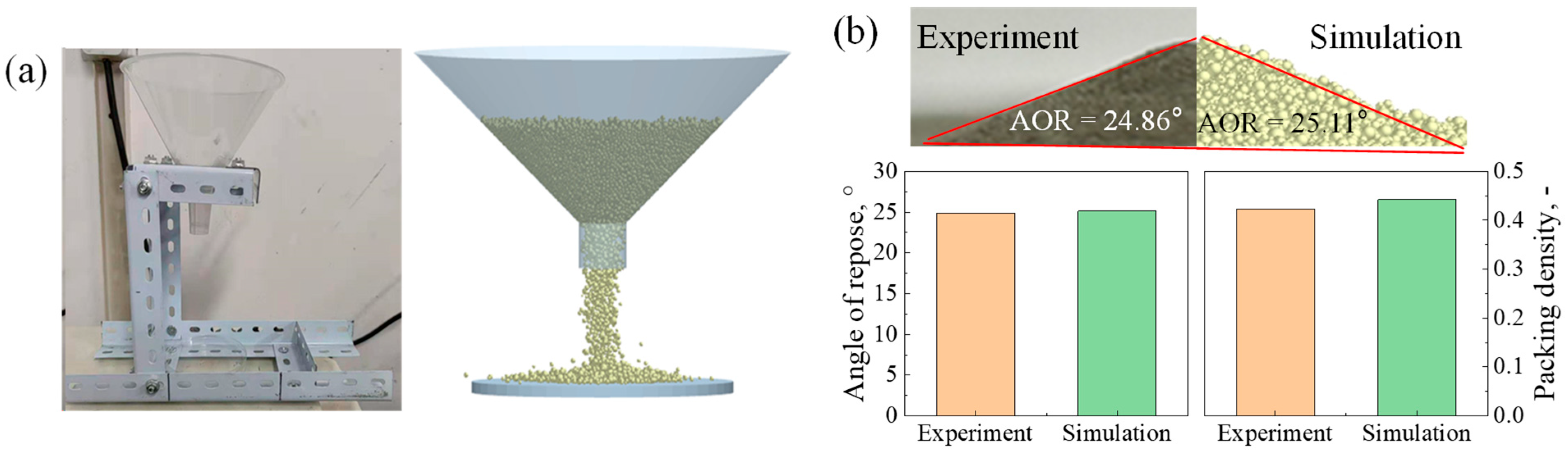 Investigation of Ti65 Powder Spreading Behavior in Multi-Layer Laser ...