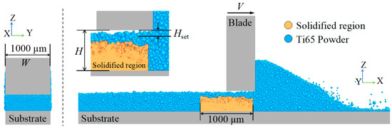 Investigation of Ti65 Powder Spreading Behavior in Multi-Layer Laser ...