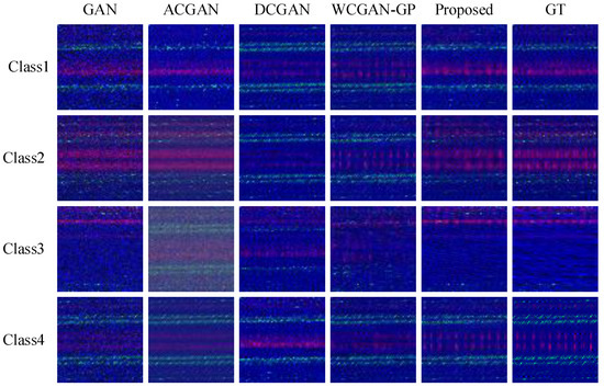 MDFT-GAN: A Multi-Domain Feature Transformer GAN for Bearing Fault ...