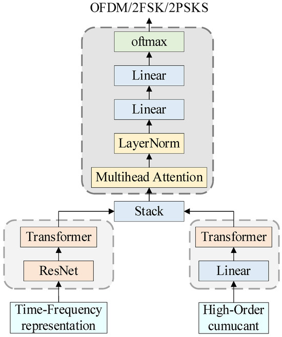 An Underwater Acoustic Communication Signal Modulation-Style ...