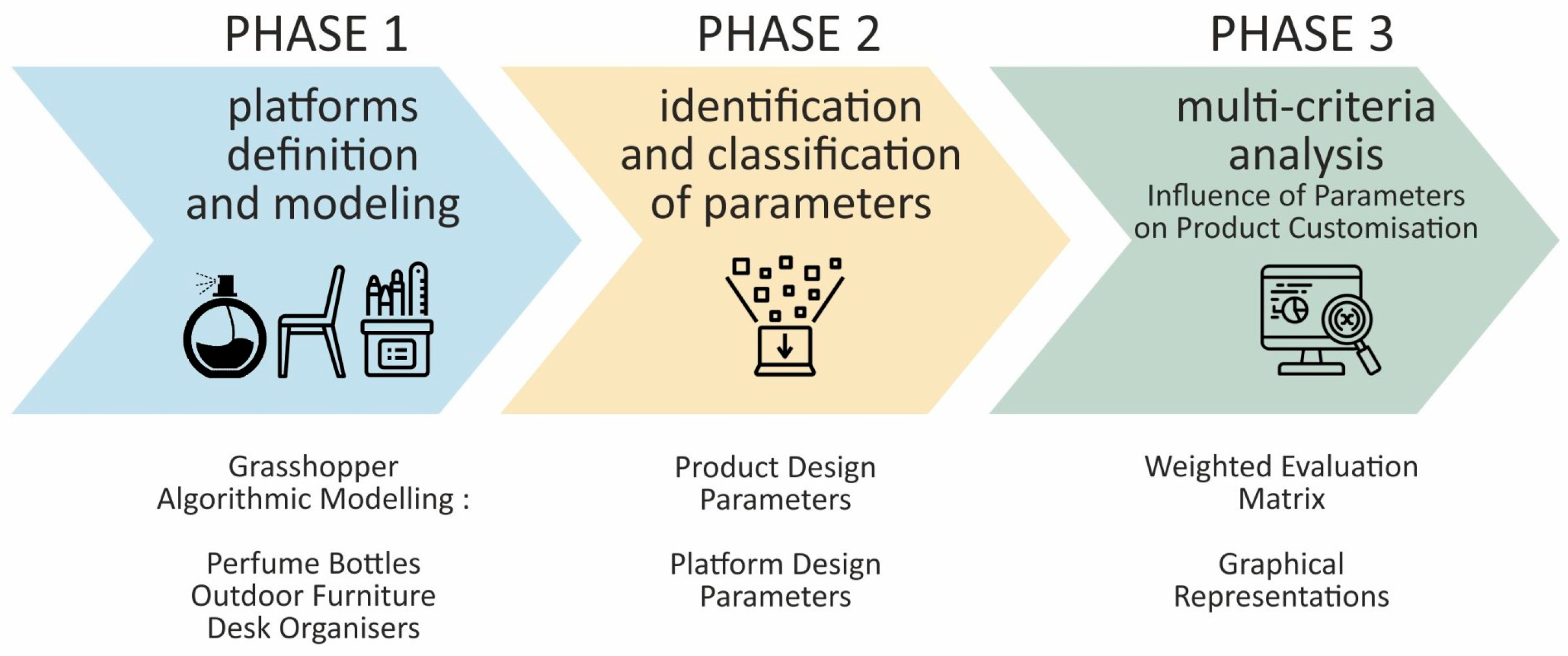 Grasshopper Algorithmic Modelling: Parametric Design for Product ...