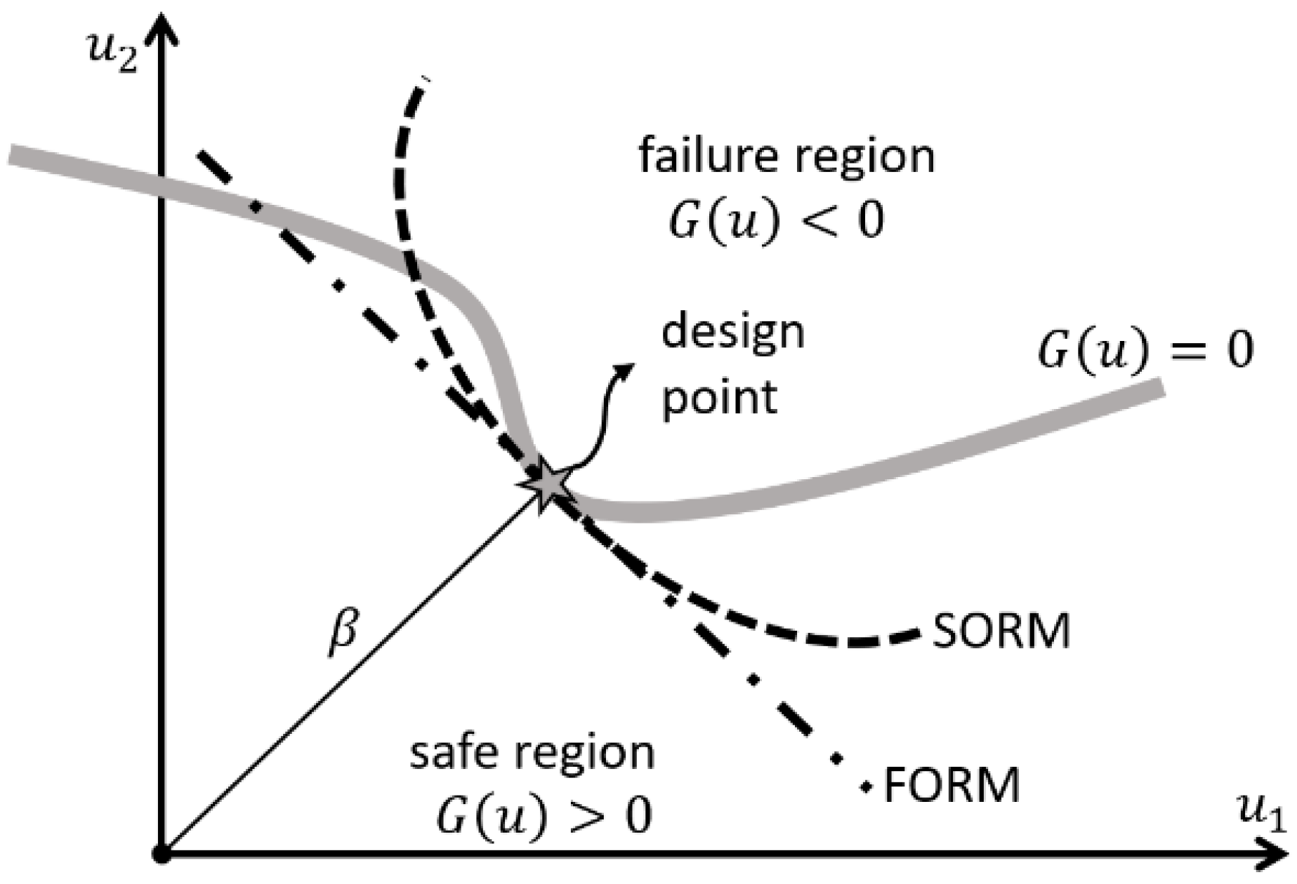 Reliability-Based Topology Optimization Considering Overhang Constraints for Additive ...