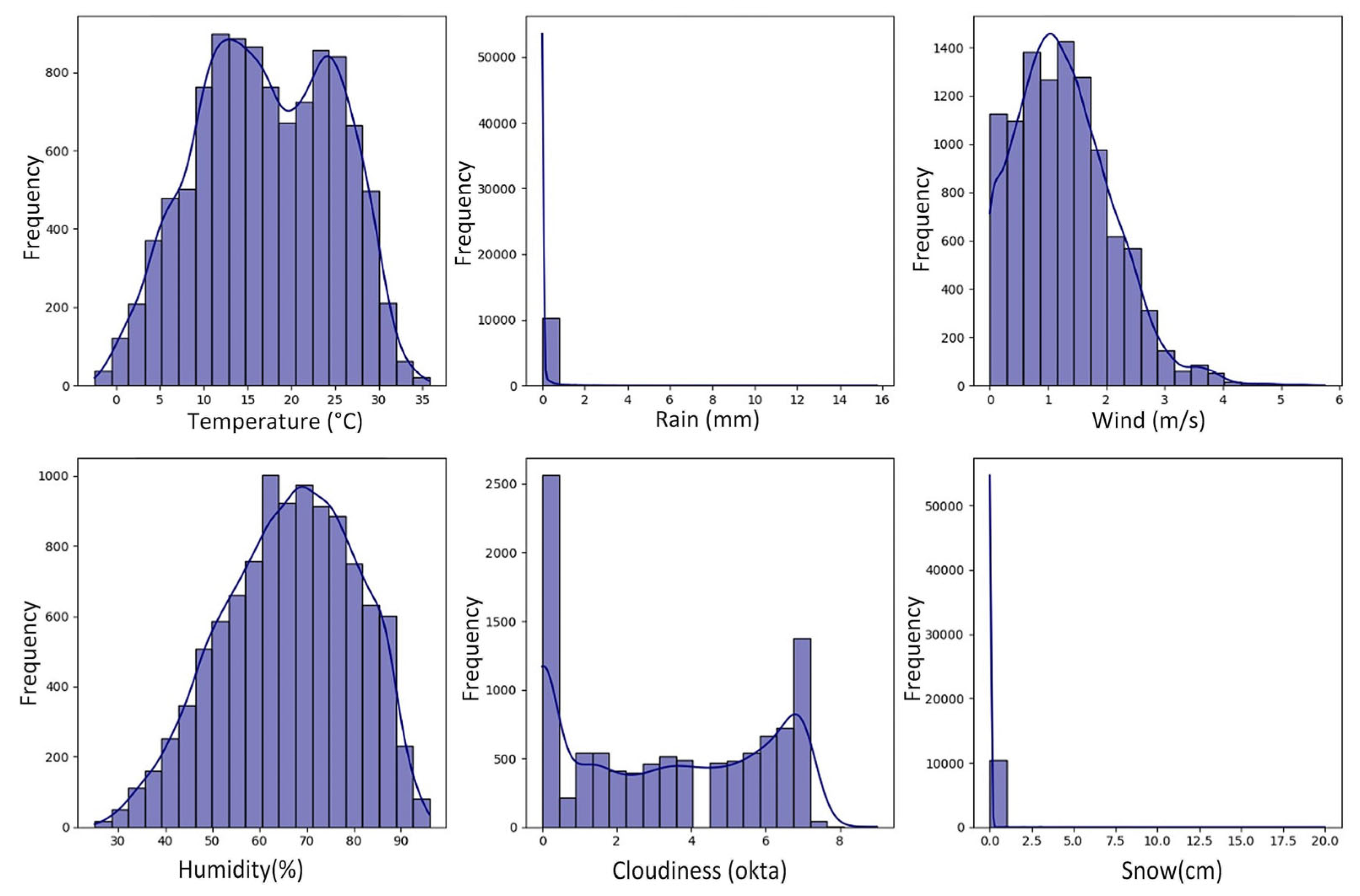Modeling Short-Term Passenger Flows in Metro and Bus Systems Using ...