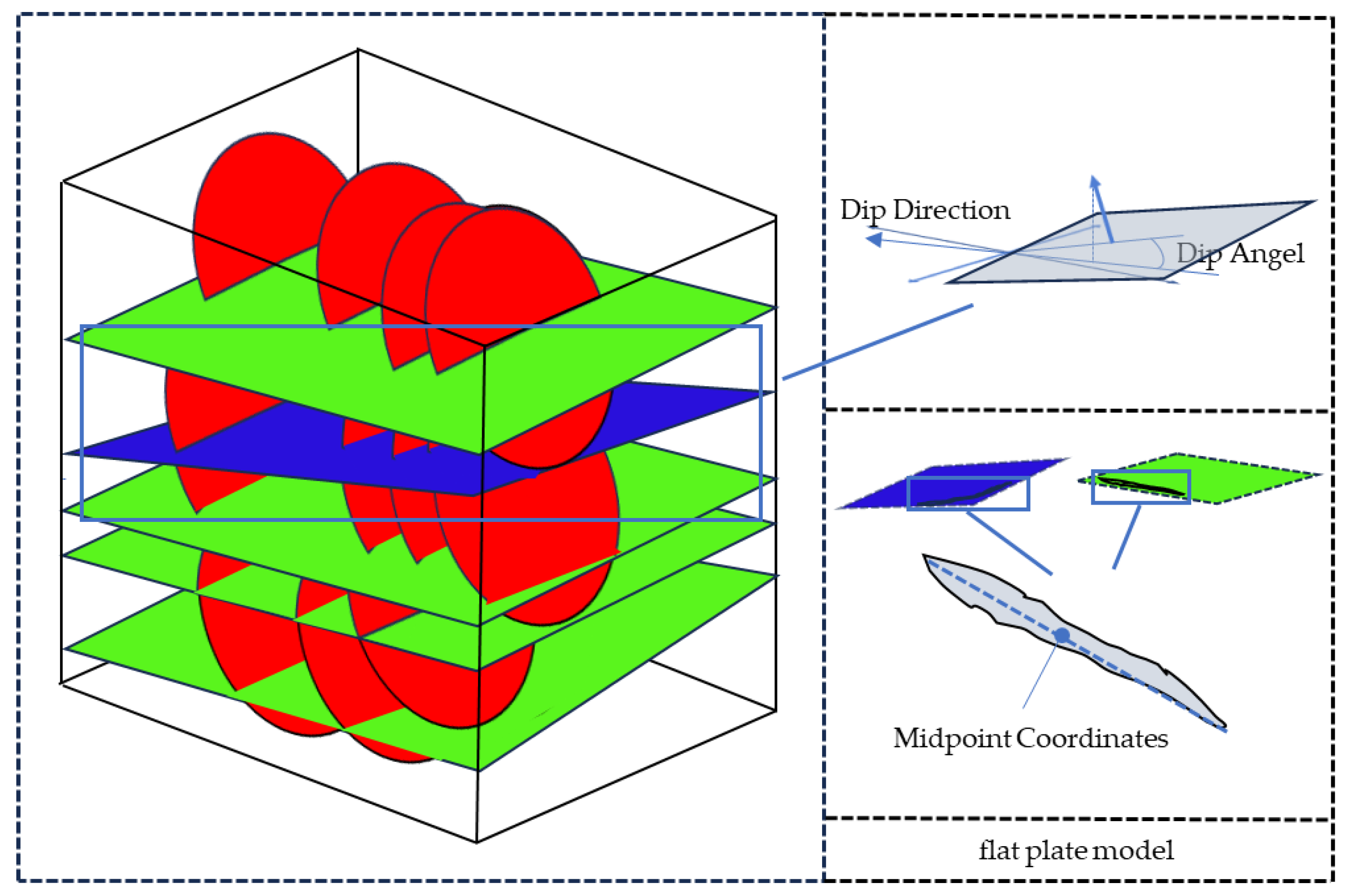 Deterministic Discrete Fracture Network Model and Its Application in Rock Mass Engineering