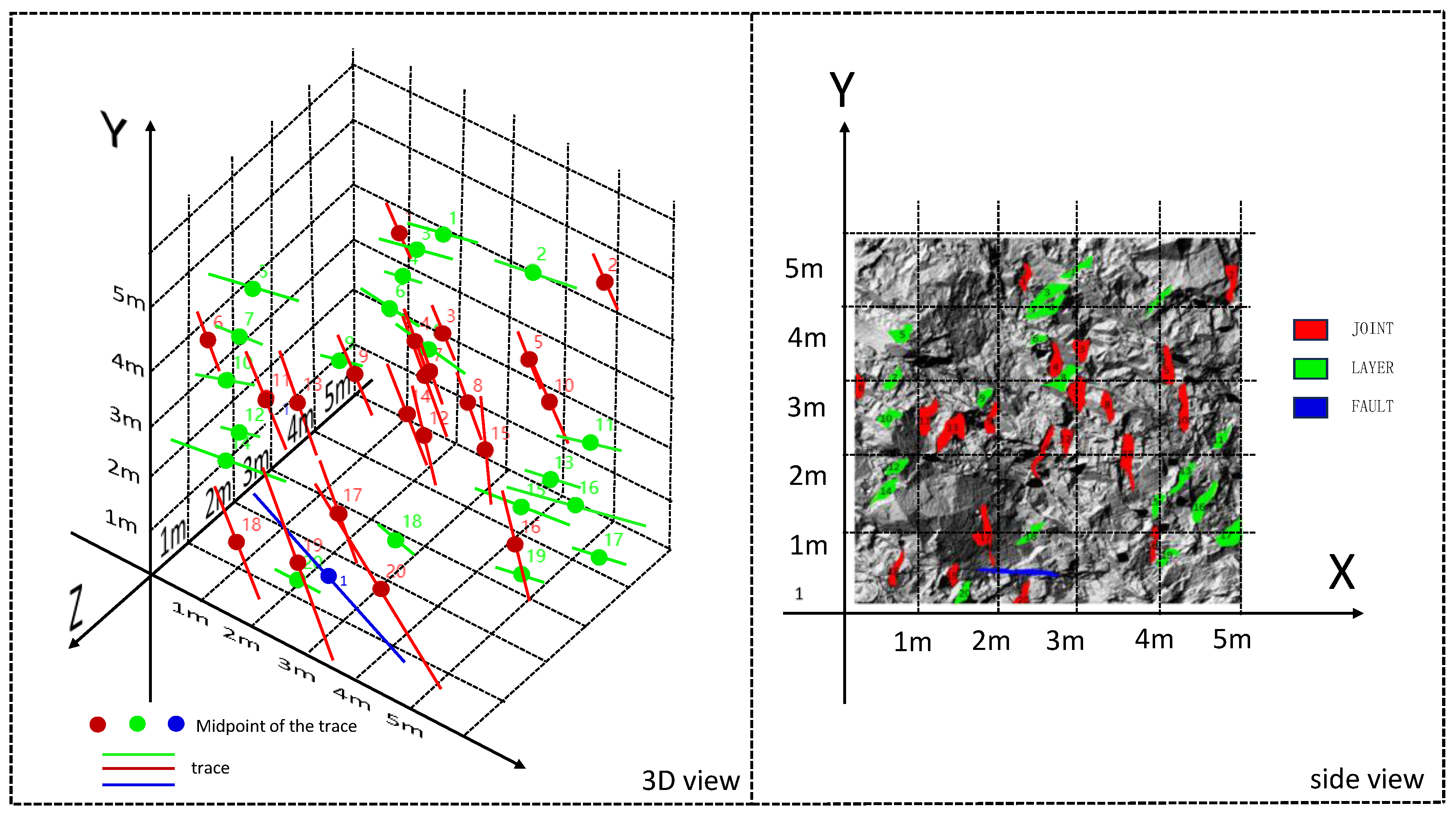 Deterministic Discrete Fracture Network Model and Its Application in Rock Mass Engineering