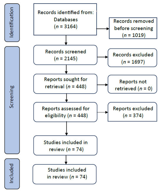 Machine and Deep Learning-Based Seizure Prediction: A Scoping Review on ...