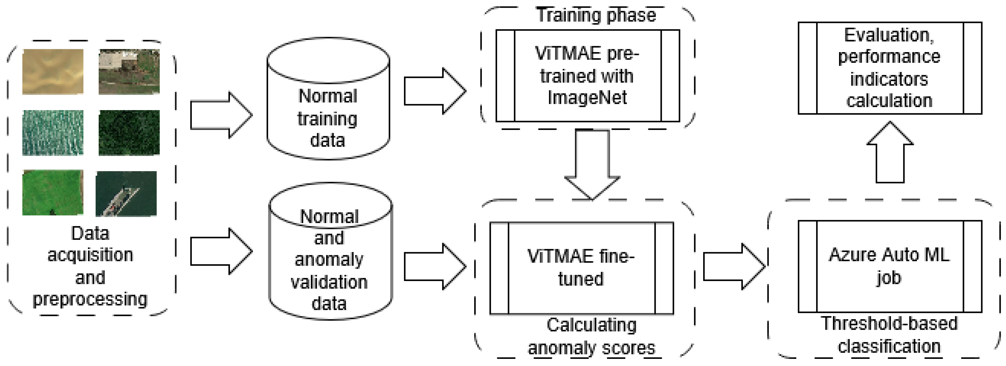 Fine-Tuned Visual Transformer Masked Autoencoder Applied for Anomaly ...