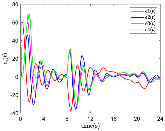 Event-Triggered Active Fault-Tolerant Predictive Control for Networked Multi-Agent Systems with ...