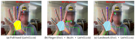 IPN HandS: Efficient Annotation Tool and Dataset for Skeleton-Based Hand Gesture Recognition