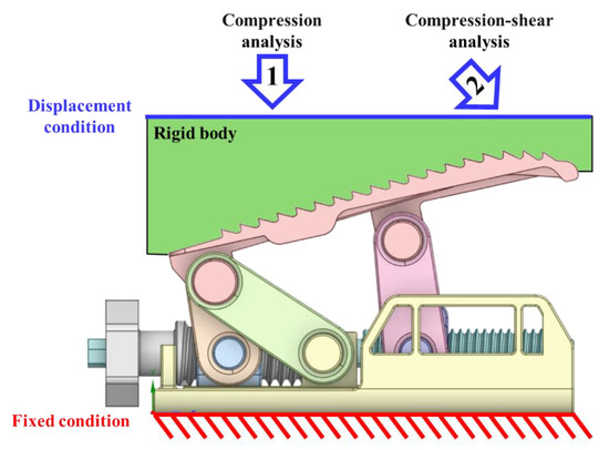 Novel Design of Expandable Spinal Cage for Efficient Lumbar Spine ...