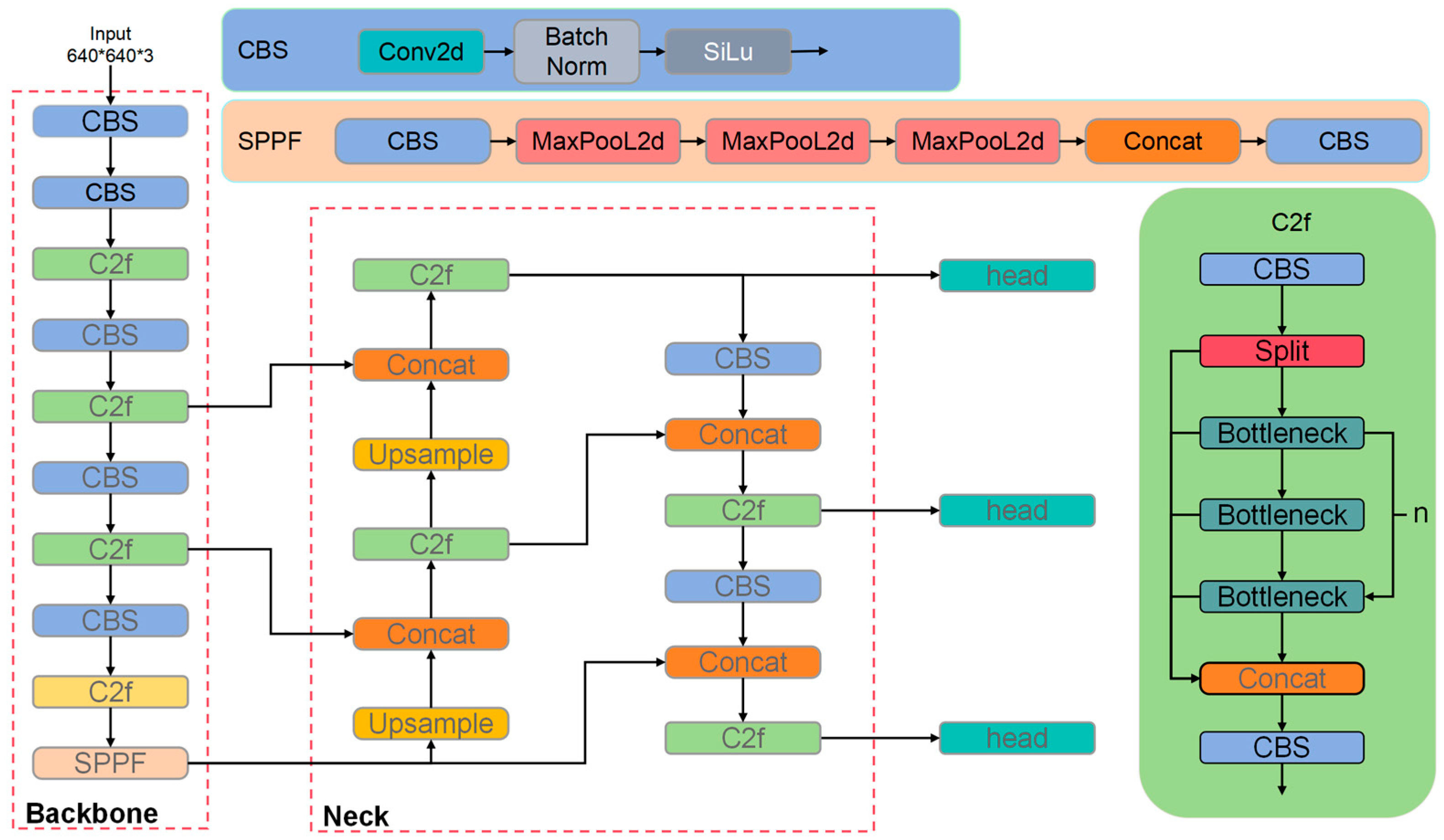 A Strawberry Ripeness Detection Method Based on Improved YOLOv8