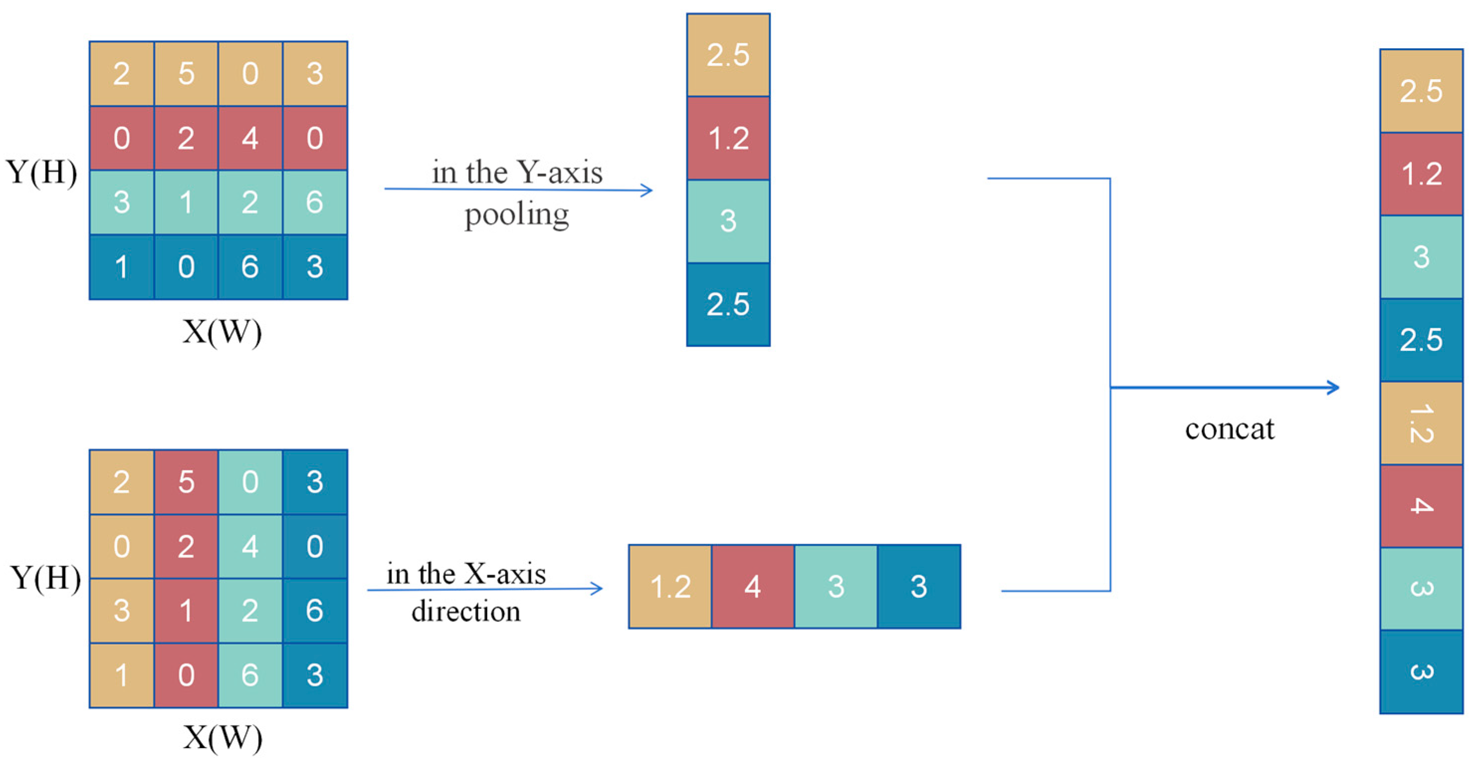 A Strawberry Ripeness Detection Method Based on Improved YOLOv8