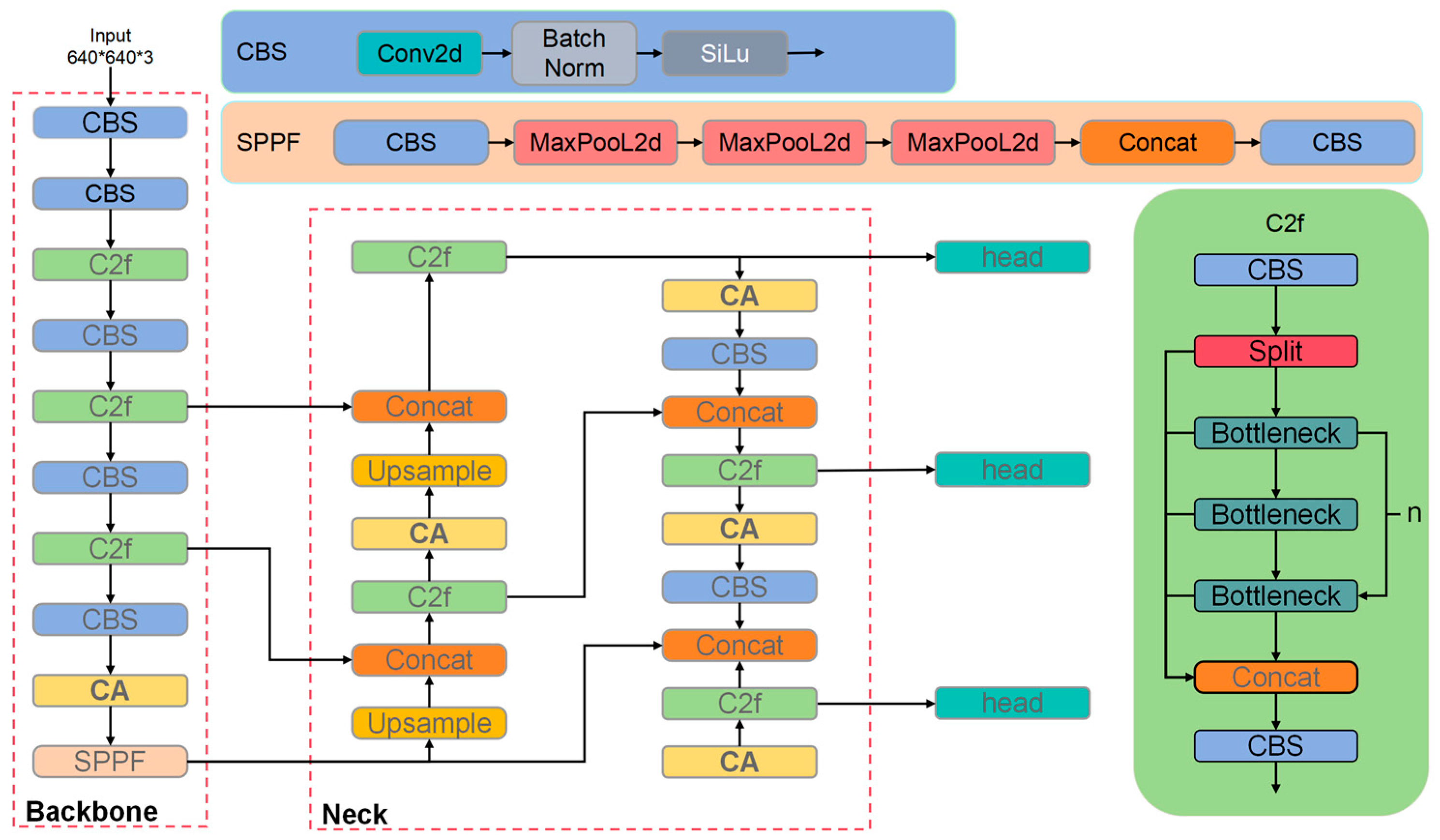 A Strawberry Ripeness Detection Method Based on Improved YOLOv8