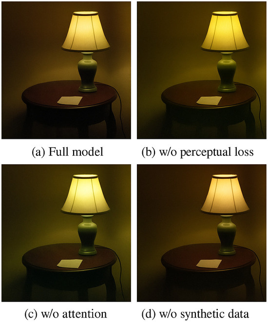 Low-Light Image Enhancement Using Deep Learning: A Lightweight Network with Synthetic and ...