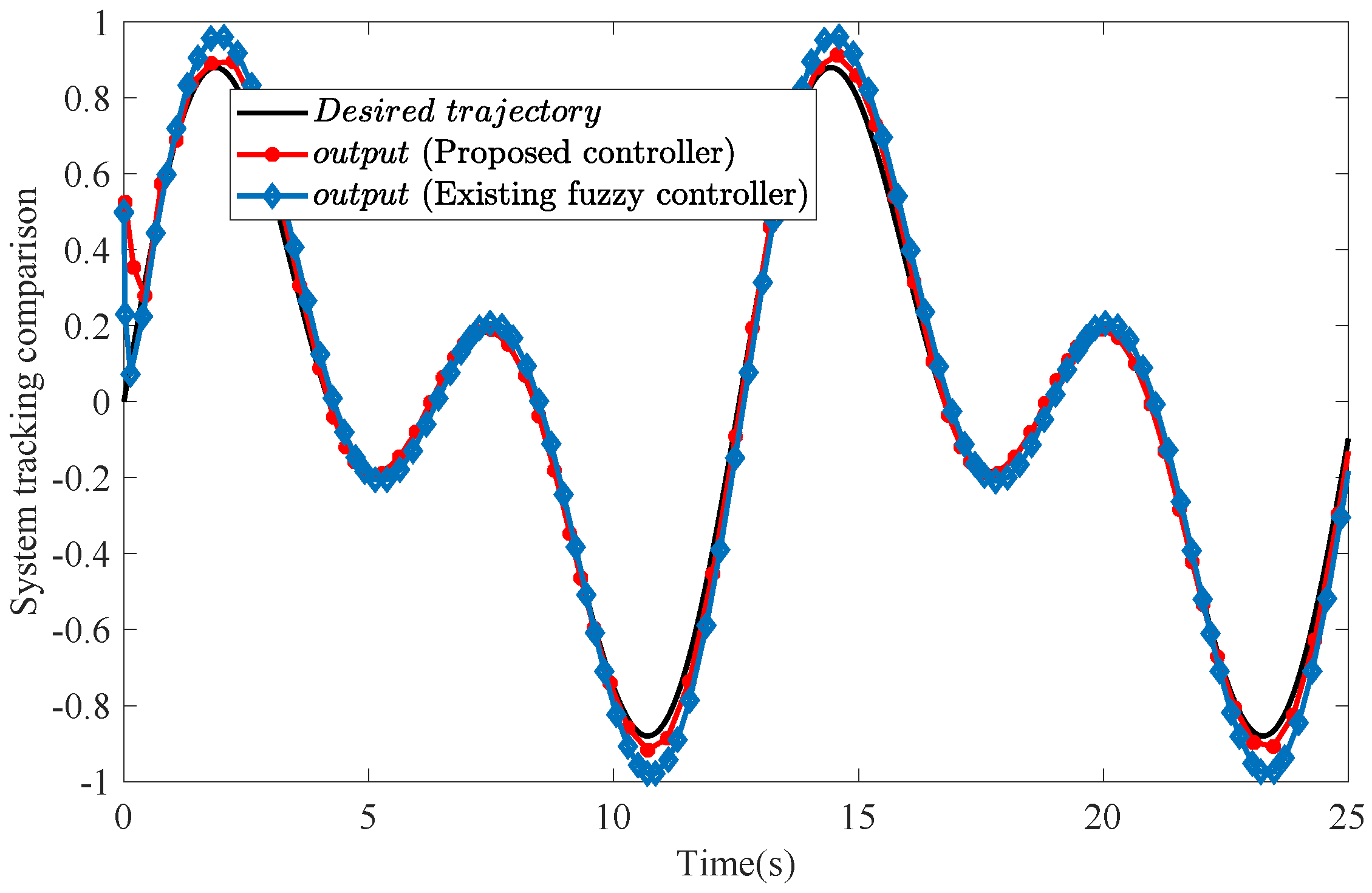 Fuzzy Adaptive Dynamic Surface Control with Constant Gain for Non-Affine Pure-Feedback Systems