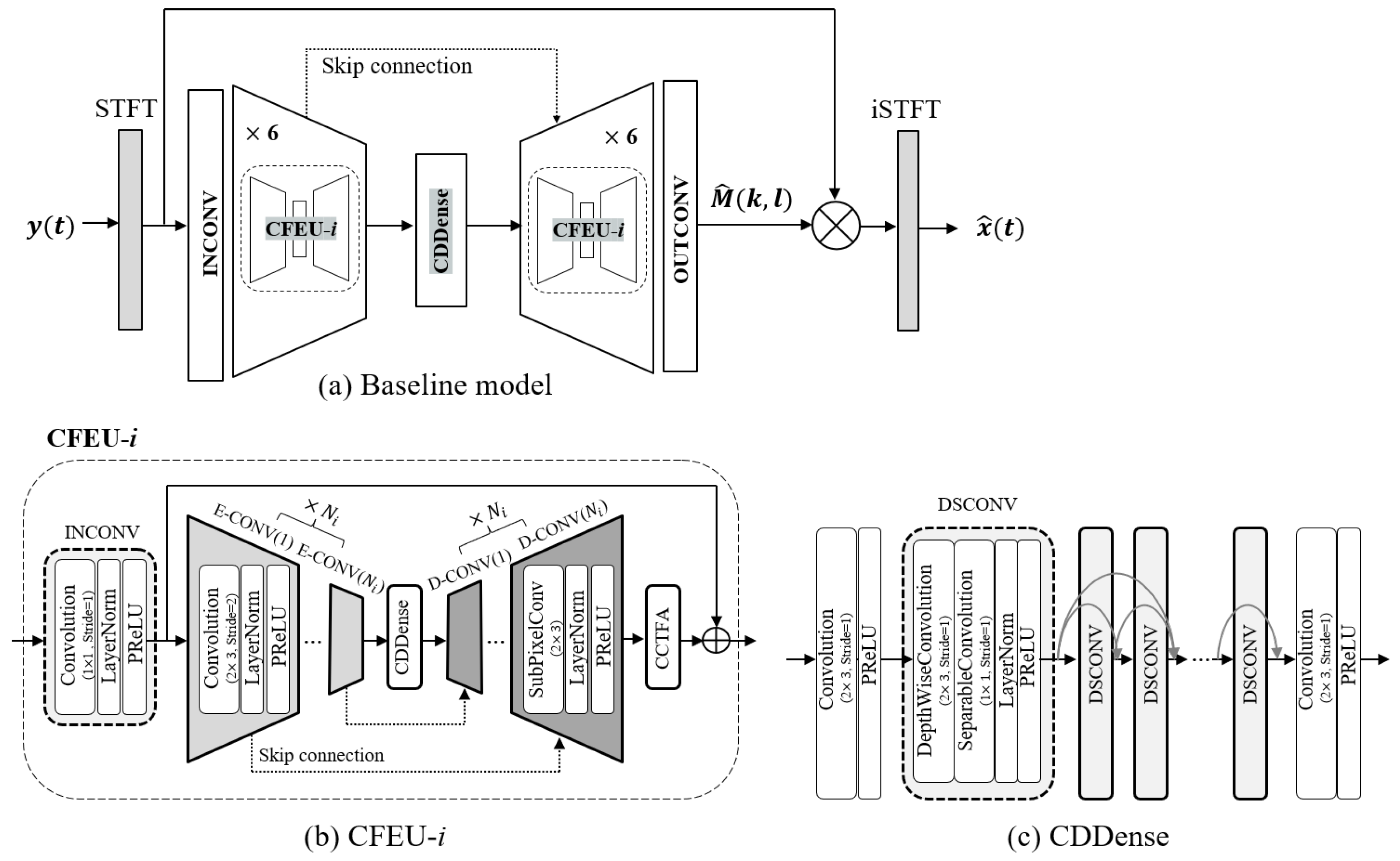 Design of a Dual-Path Speech Enhancement Model