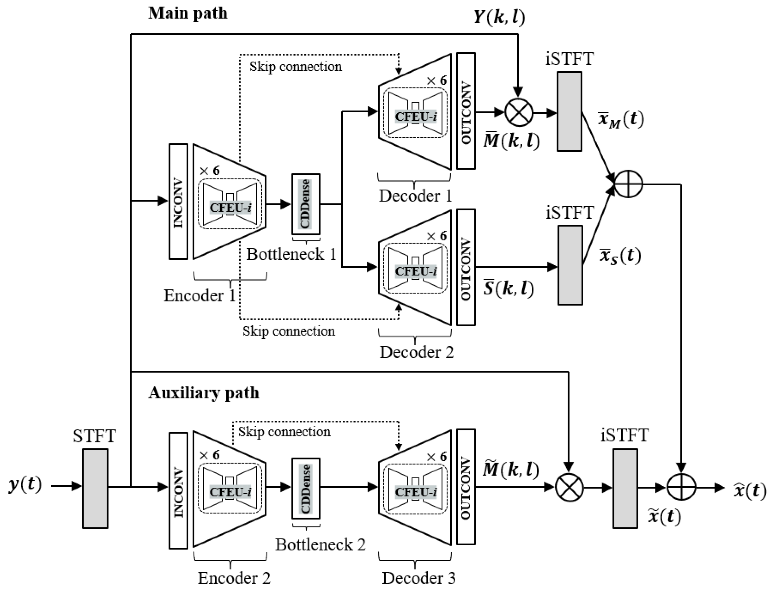 Design of a Dual-Path Speech Enhancement Model