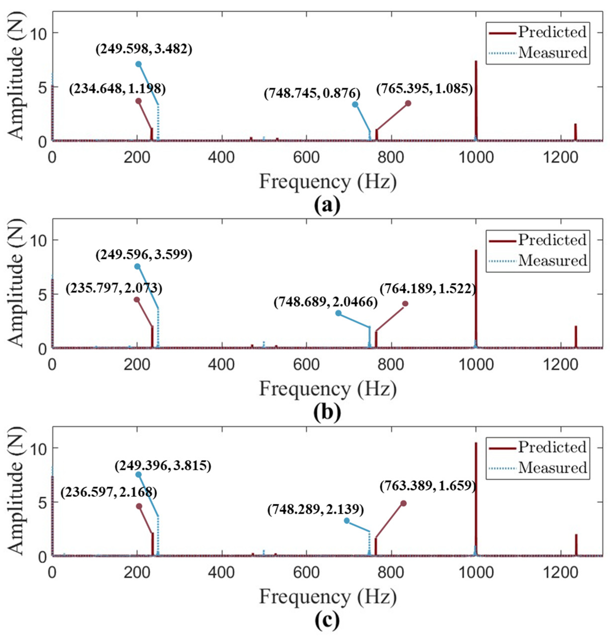 Machine-Learning-Based Optimal Feed Rate Determination in Machining: Integrating GA-Calibrated ...
