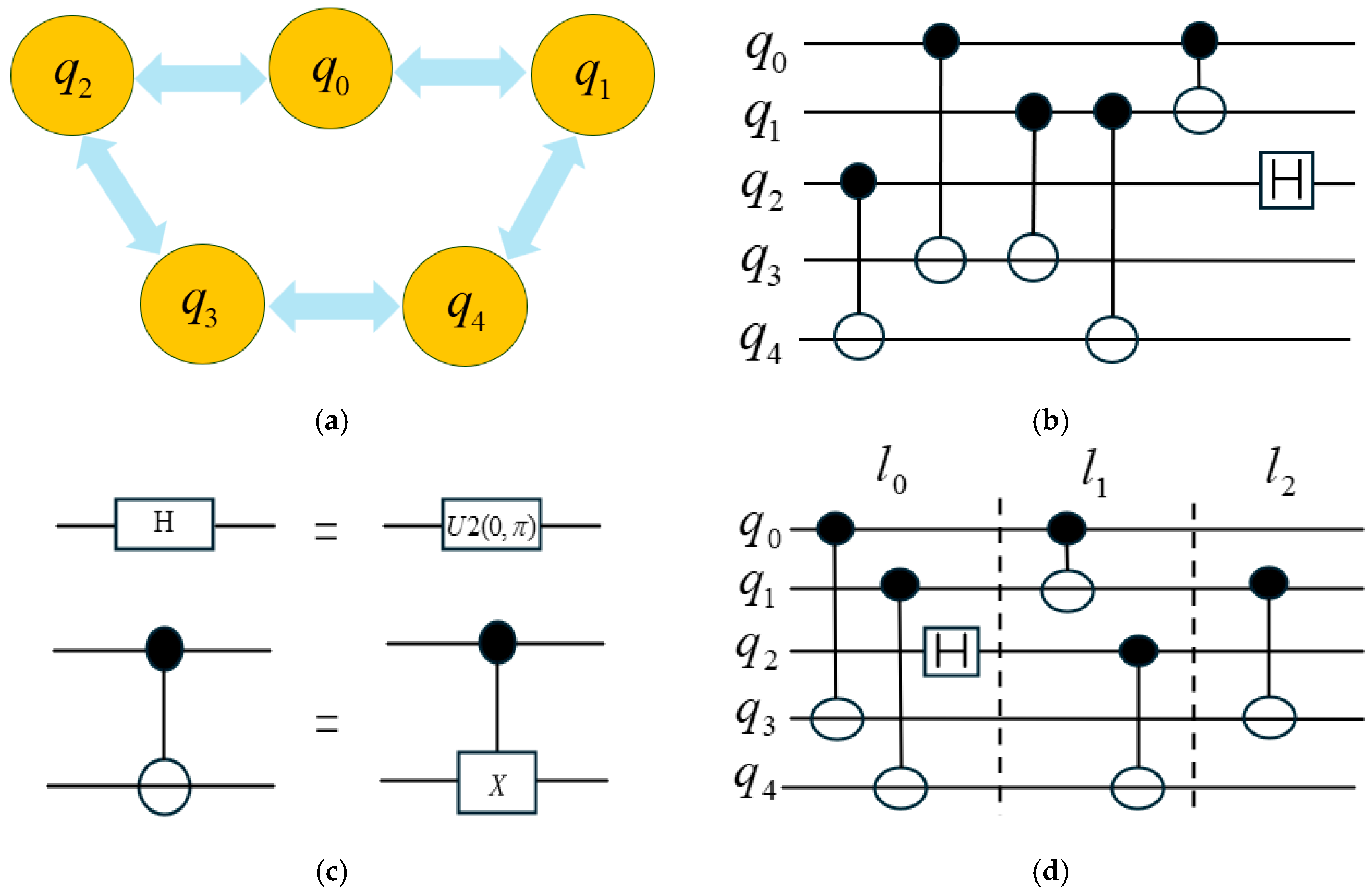 QELPS Algorithm: A Novel Dynamic Optimization Technology for Quantum Circuits Scheduling ...